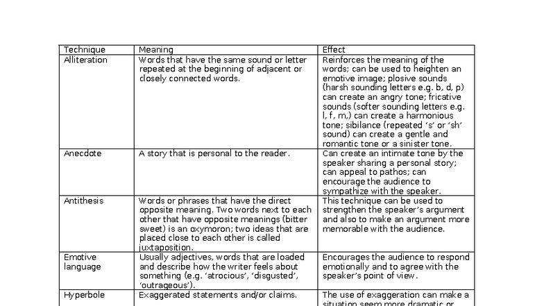 Persuasive Techniques Definitions (ENG 101) - Studocu