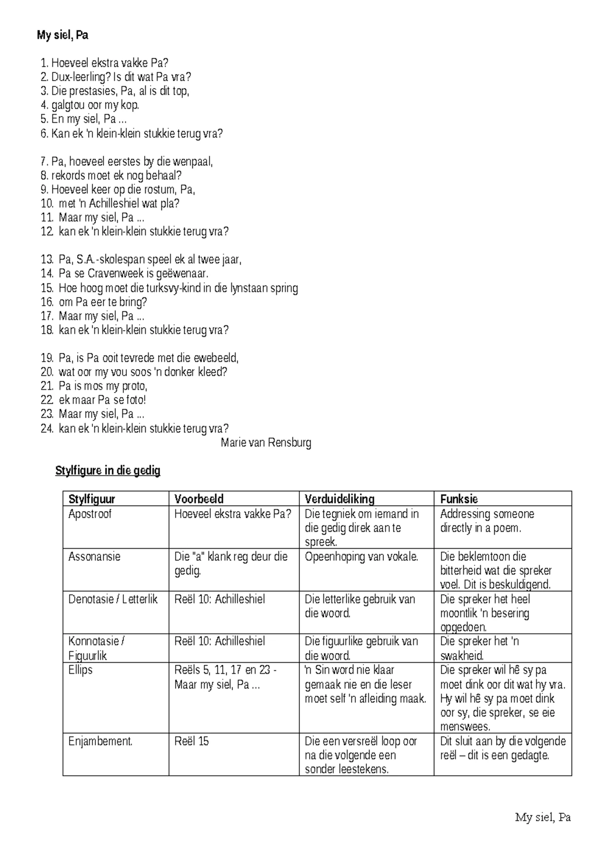 V2 Opsomming van Gedigte en Literêre Ontledings - Studocu