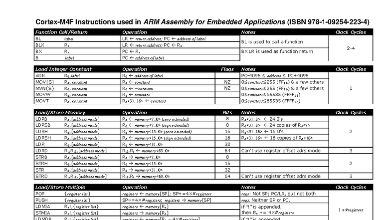 ARM Assembly Instructions for Embedded Applications (Final Exam) - Studocu