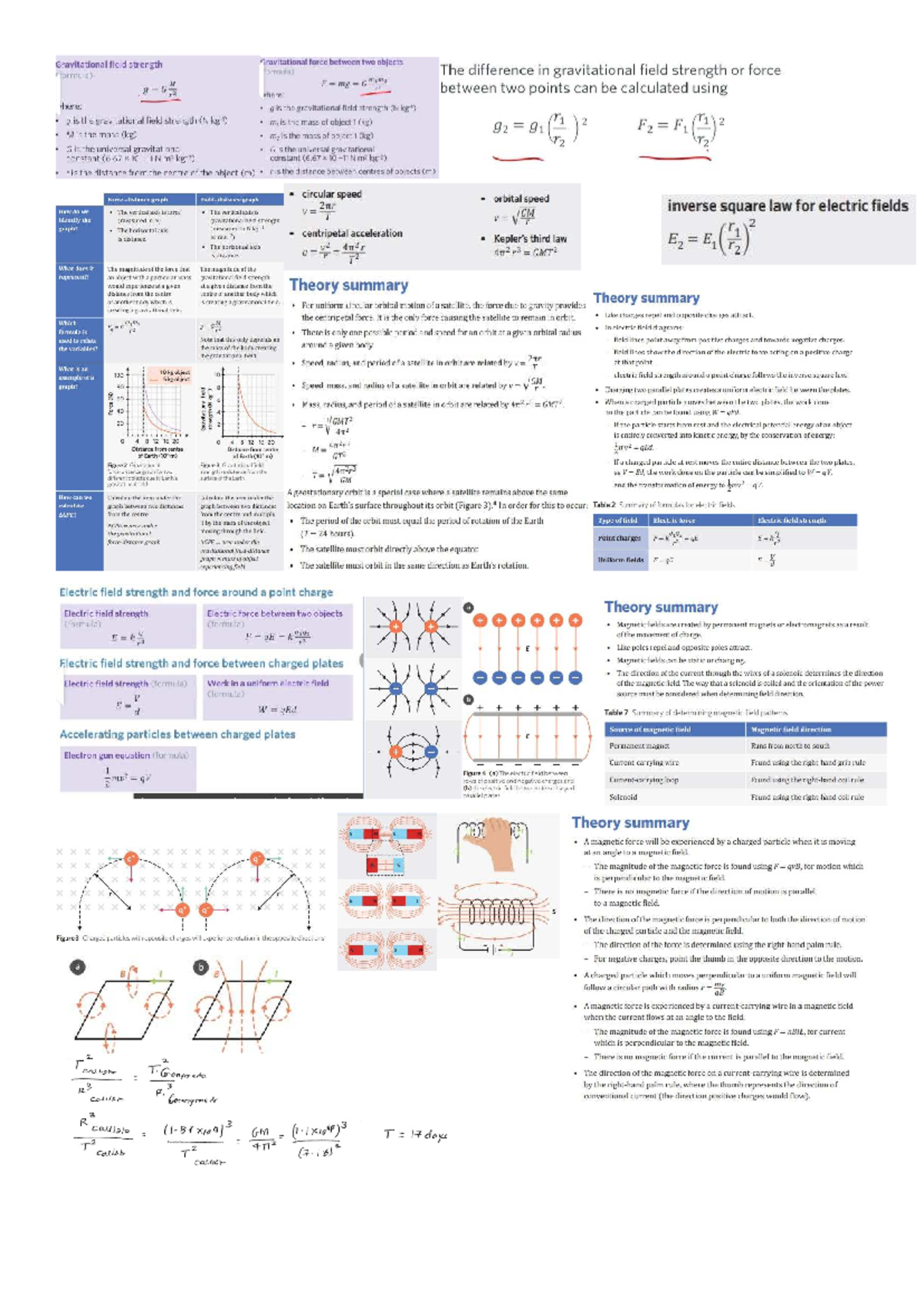 Cheatsheet: Gravitational & Electric Fields (AOS 2) - Studocu