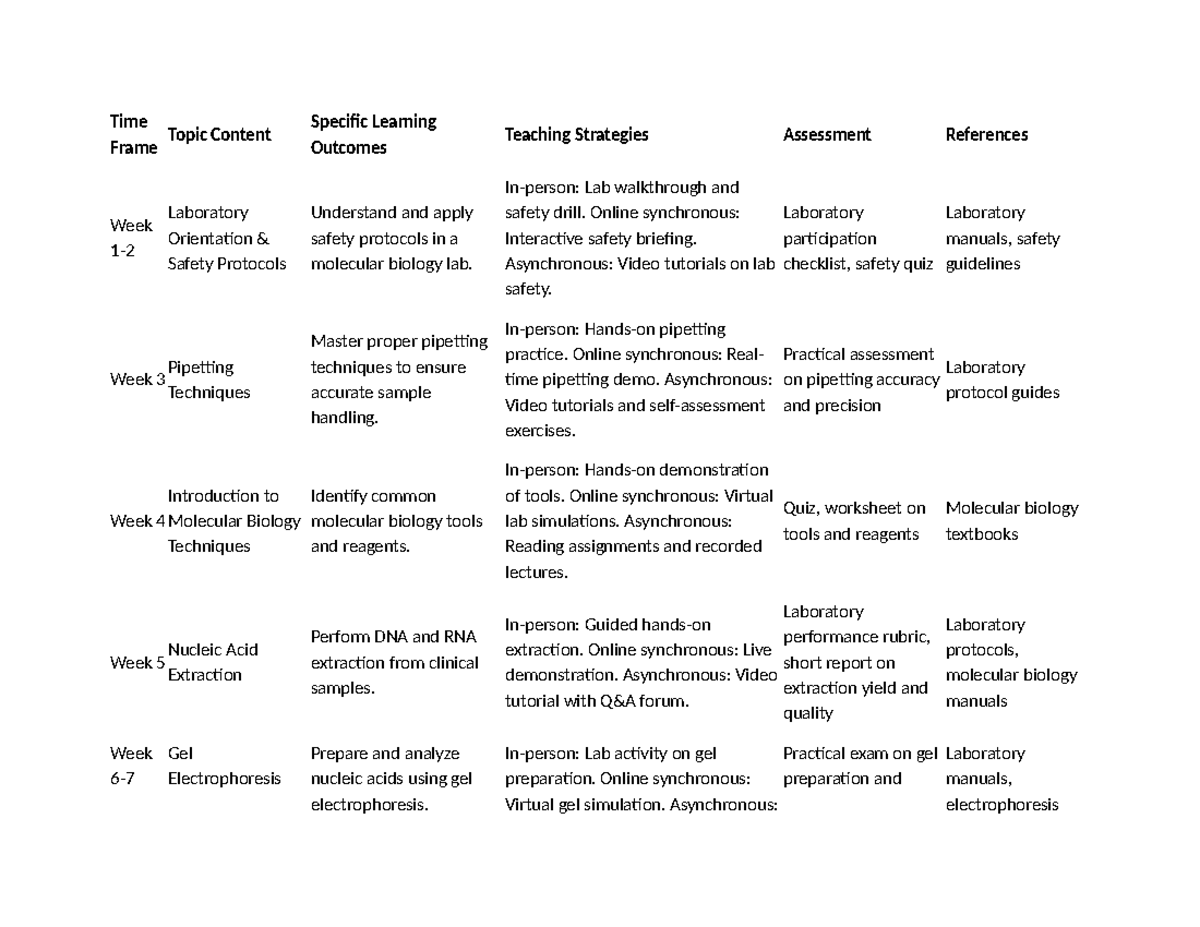 Molecular Biology - This are the summary of laboratory activities that ...