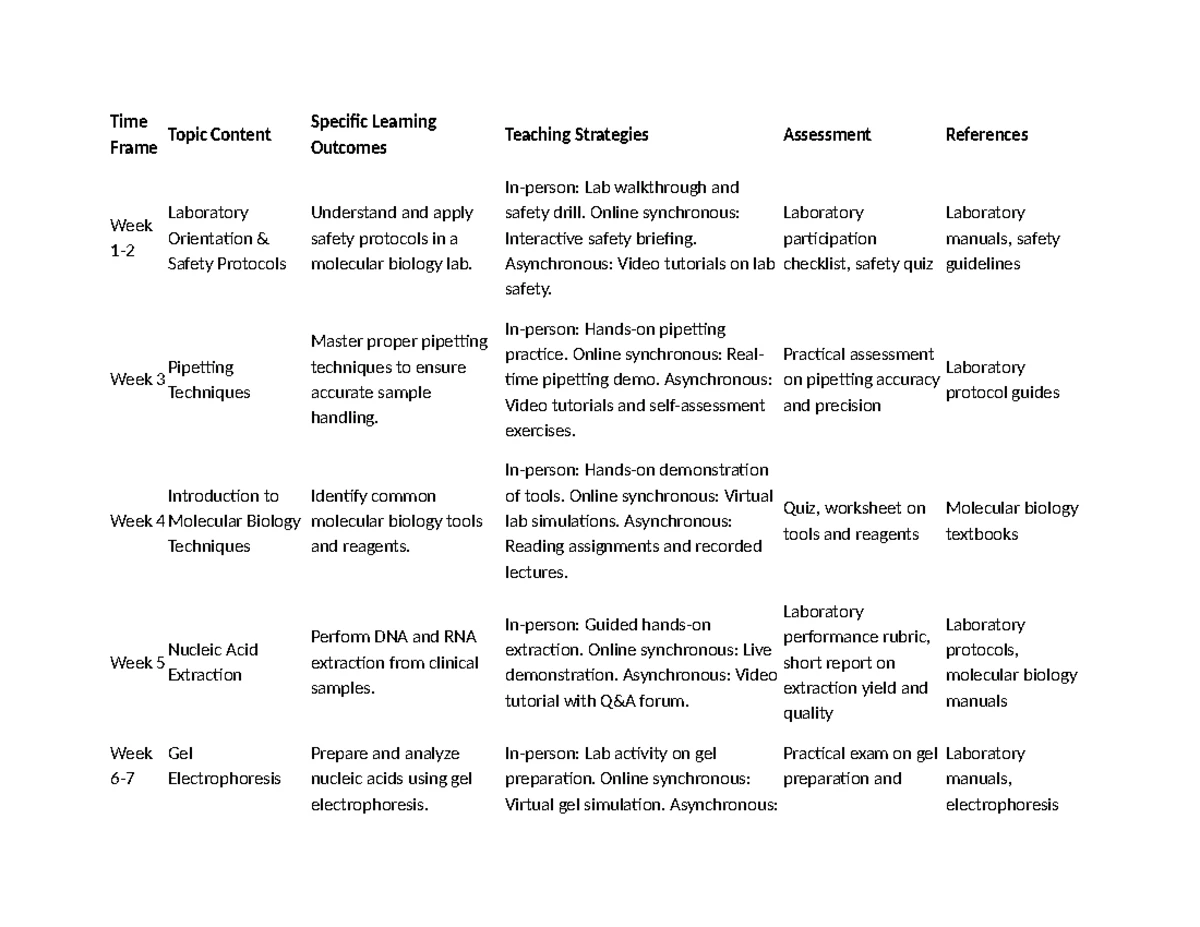 Science 8 Lesson Plan: DNA Structure & Cell Division (Week 2, Q4) - Studocu