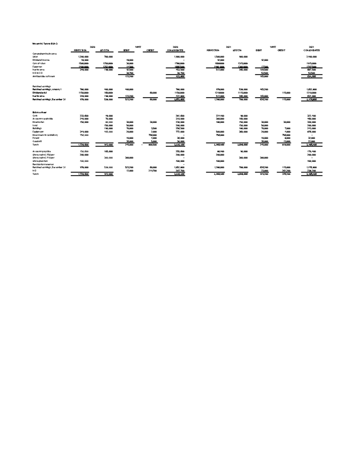 ABC - Accounting Comprehensive Income Analysis and Balance Sheet - Studocu