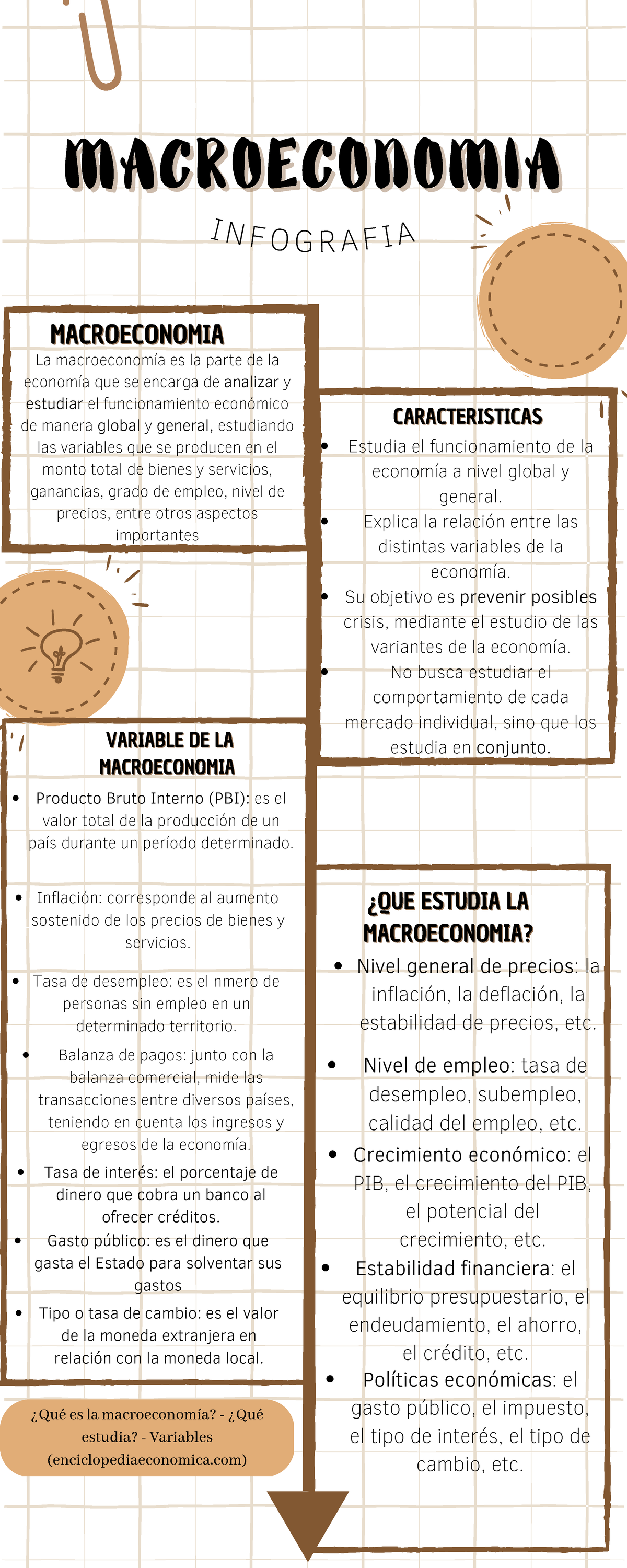Infografía macroeconomía - ¿Qué es la macroeconomía? - ¿Qué estudia? - Variables - Studocu