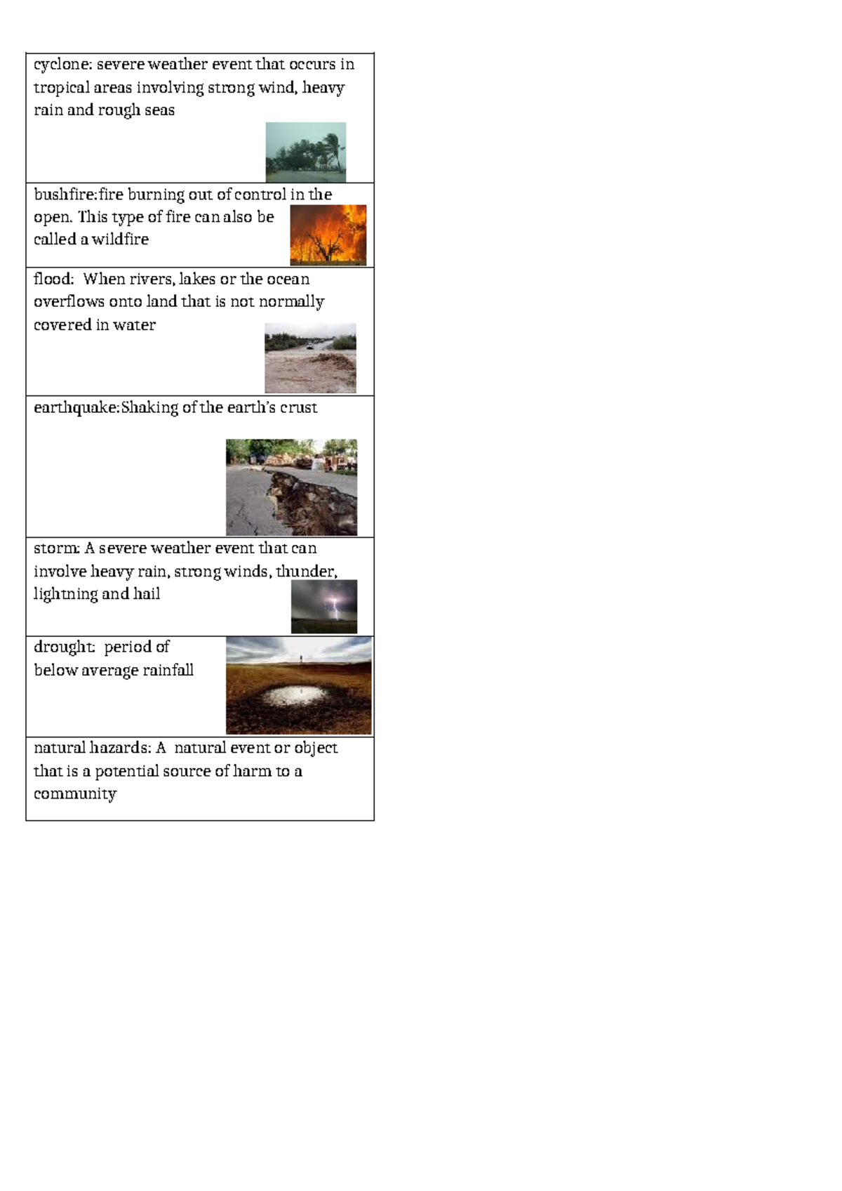 03. Spheres of the Earth: Interactions and Impacts of Natural Hazards ...