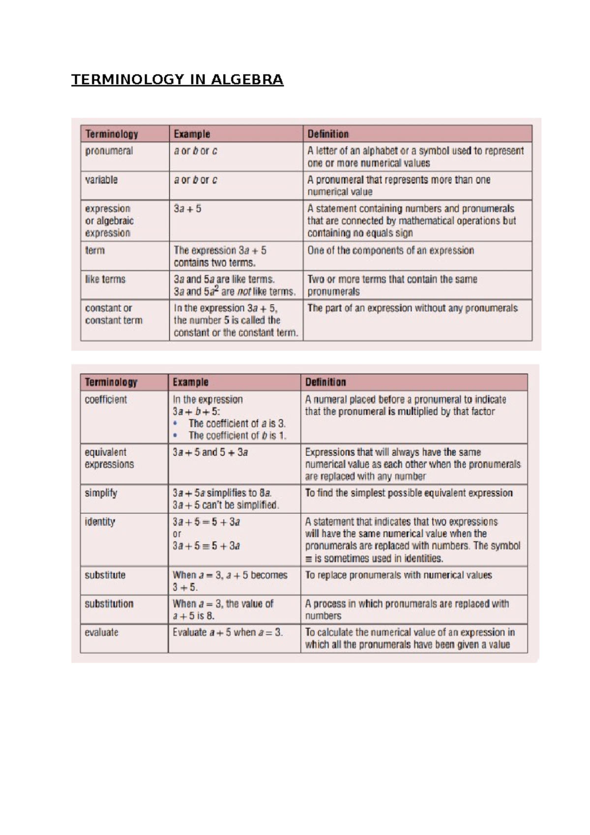 Algebra Terminology Guide: Key Definitions and Examples - Studocu
