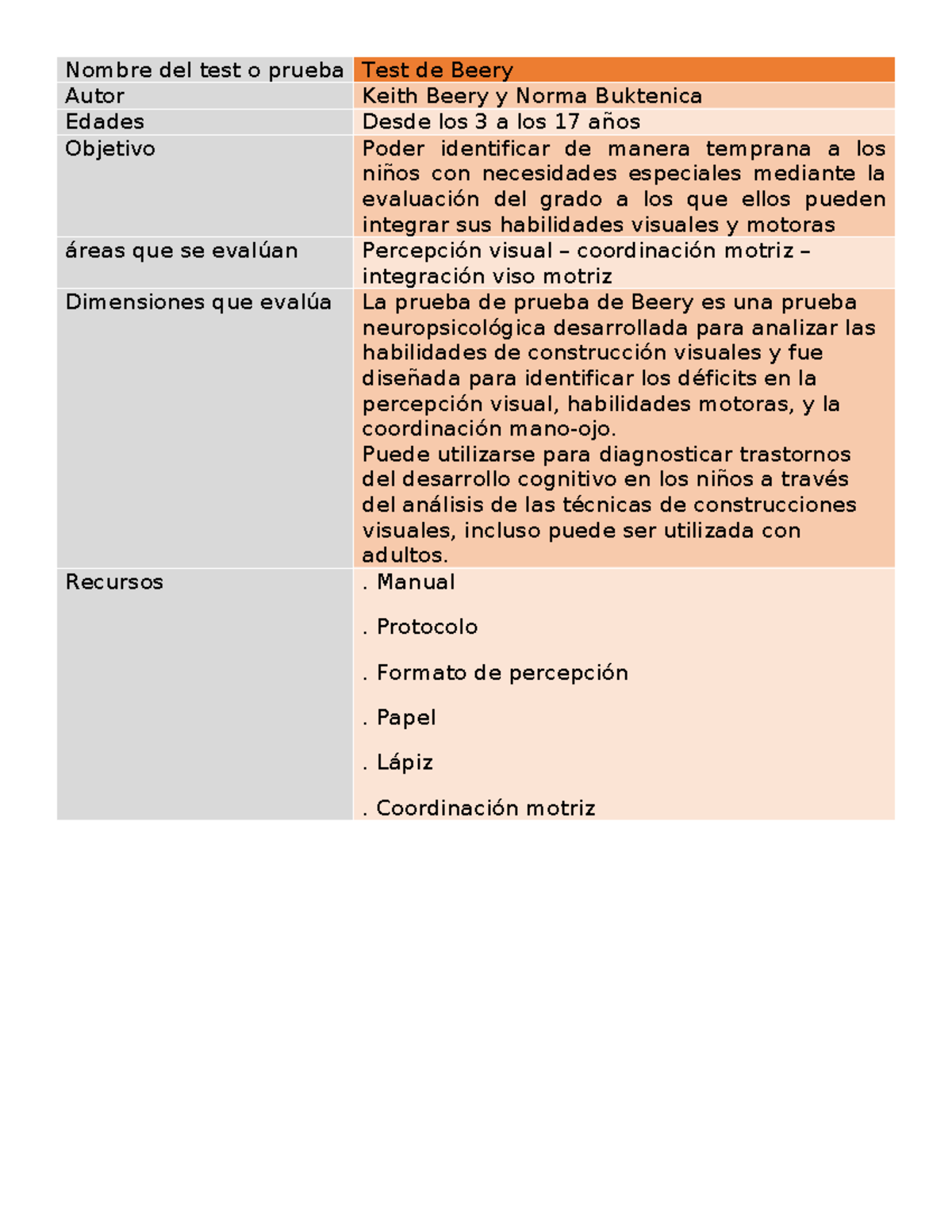 Ficha Técnica del Test de Beery para Evaluación Infantil - Studocu