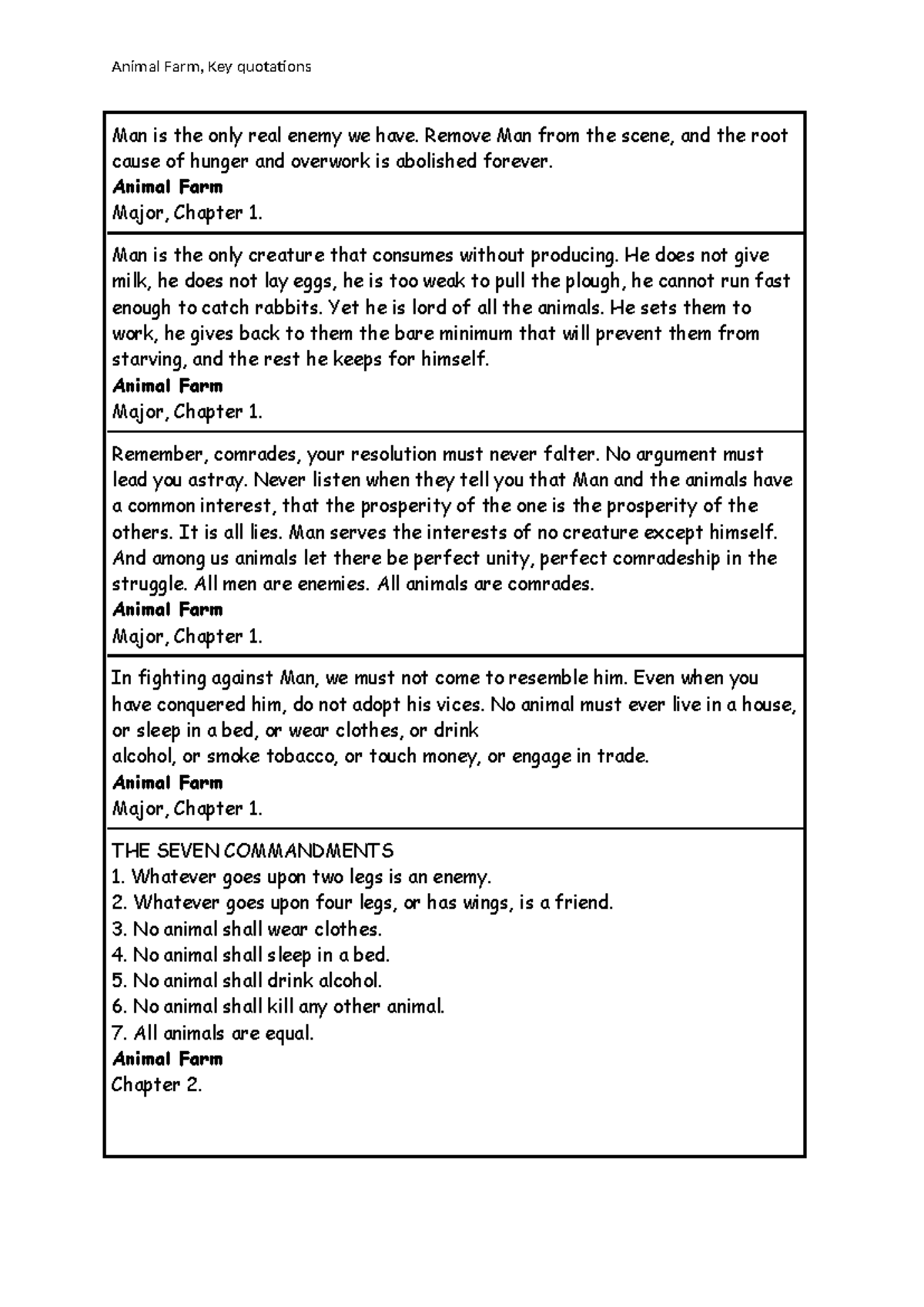 Animal Farm (ENG 101): Key Quotations and Analysis - Studocu