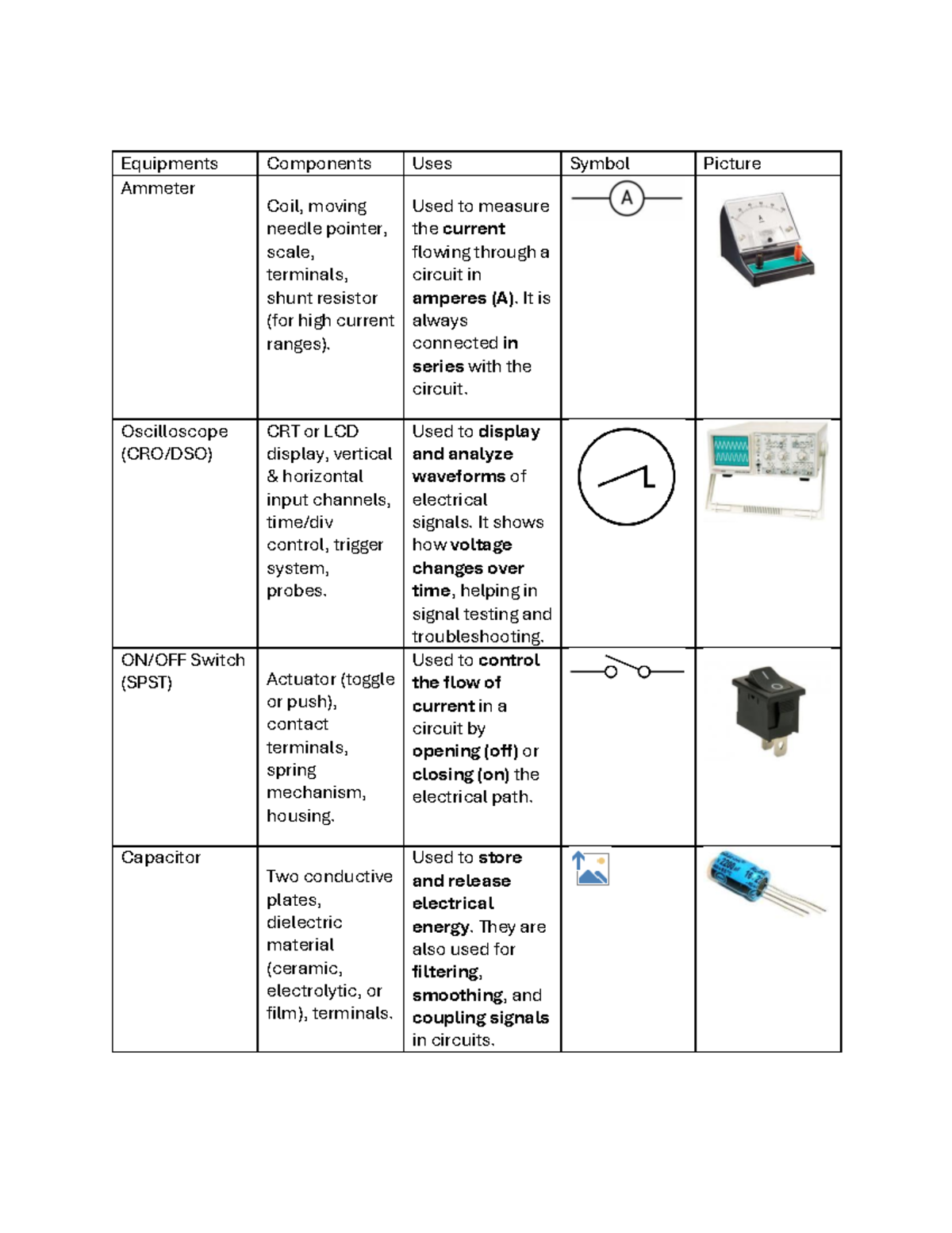 Components of Electrical Equipment: Uses and Functions - Studocu