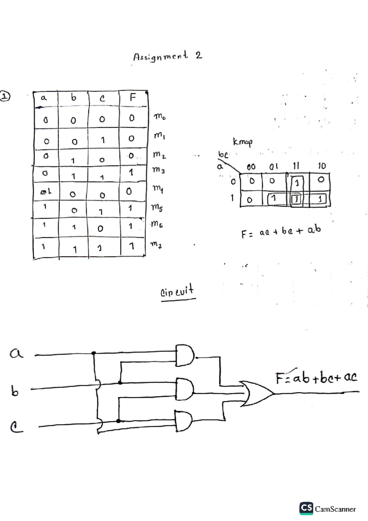 CSE231 Assignment 2: Circuit design and decoder analysis - Studocu