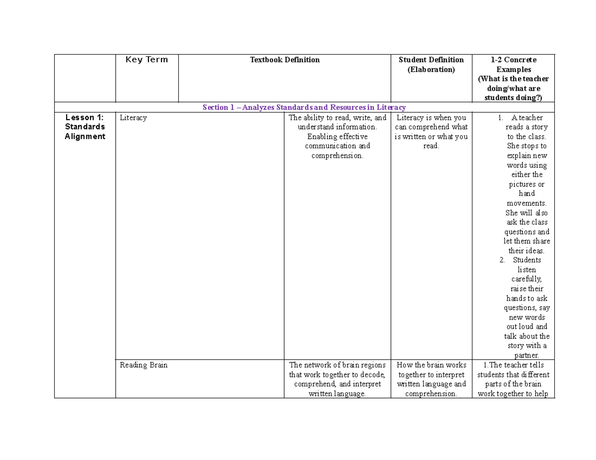 Key Term Lesson 1: Standards Alignment in Literacy (D668.D677) - Studocu