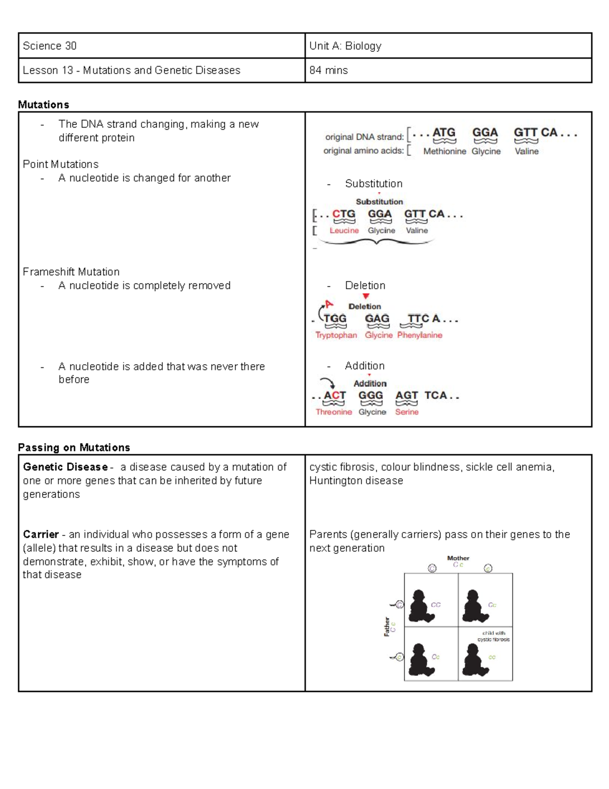 Science 30 Unit A: Lesson 13 - Mutations & Genetic Diseases Overview ...