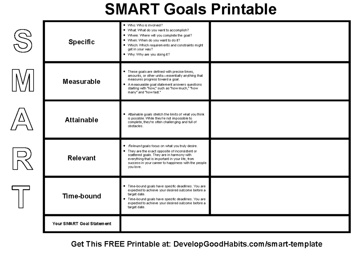 Smart-worksheet - The SMART Goals Worksheet - SMART Goals Printable Get ...
