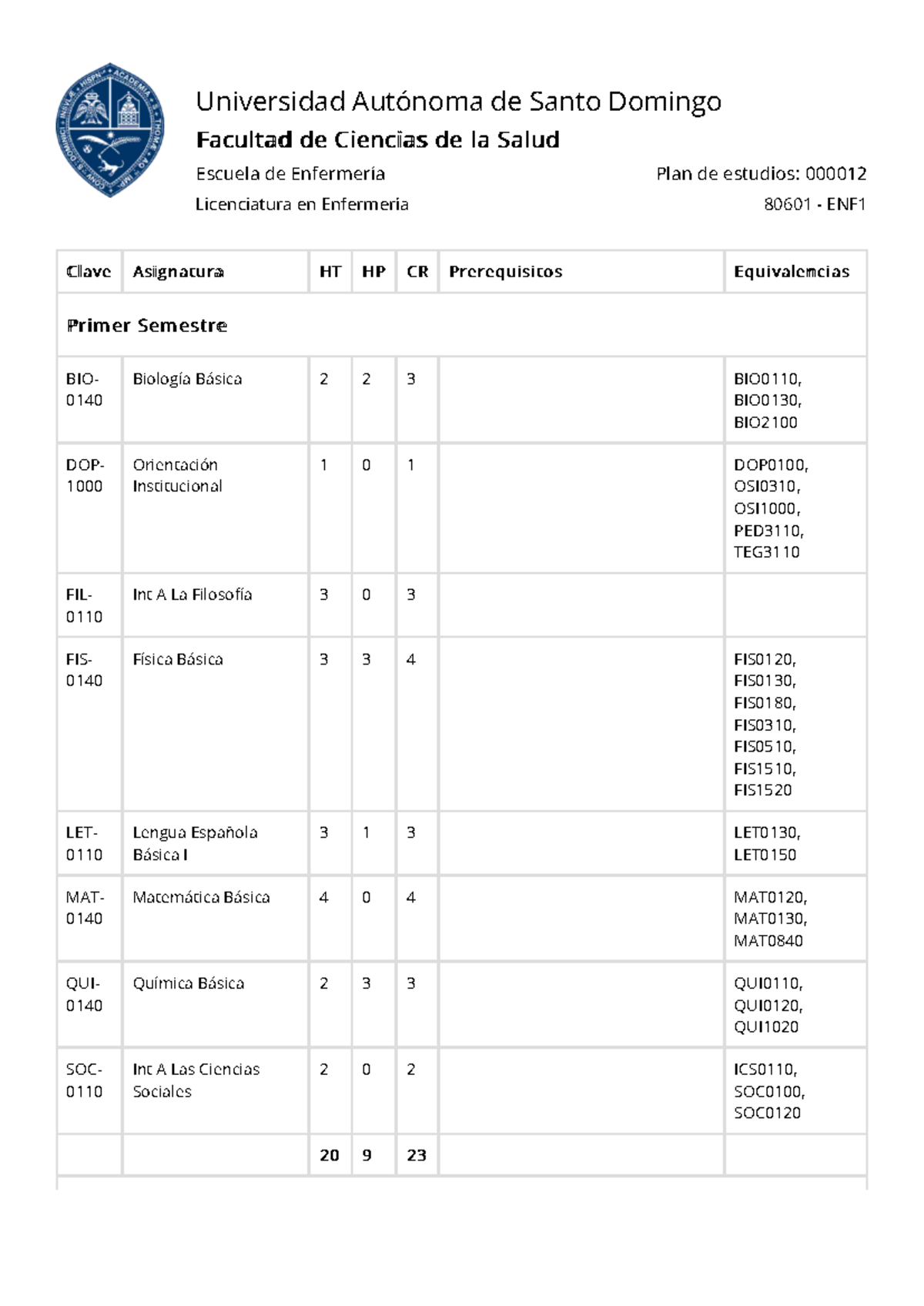Pensum UASD EnfermeríA - Plan de estudios: 000012 80601 - ENF ...