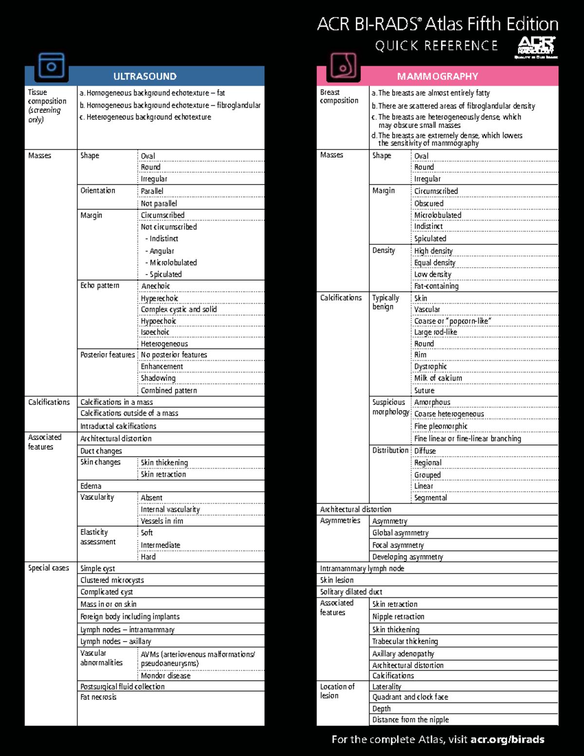 BI-RADS® Quick Reference Card for Mammography and Imaging - Studocu
