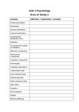 Psychology- Unit 2 - Grade: 11 - Victorian Certificate of Education ...