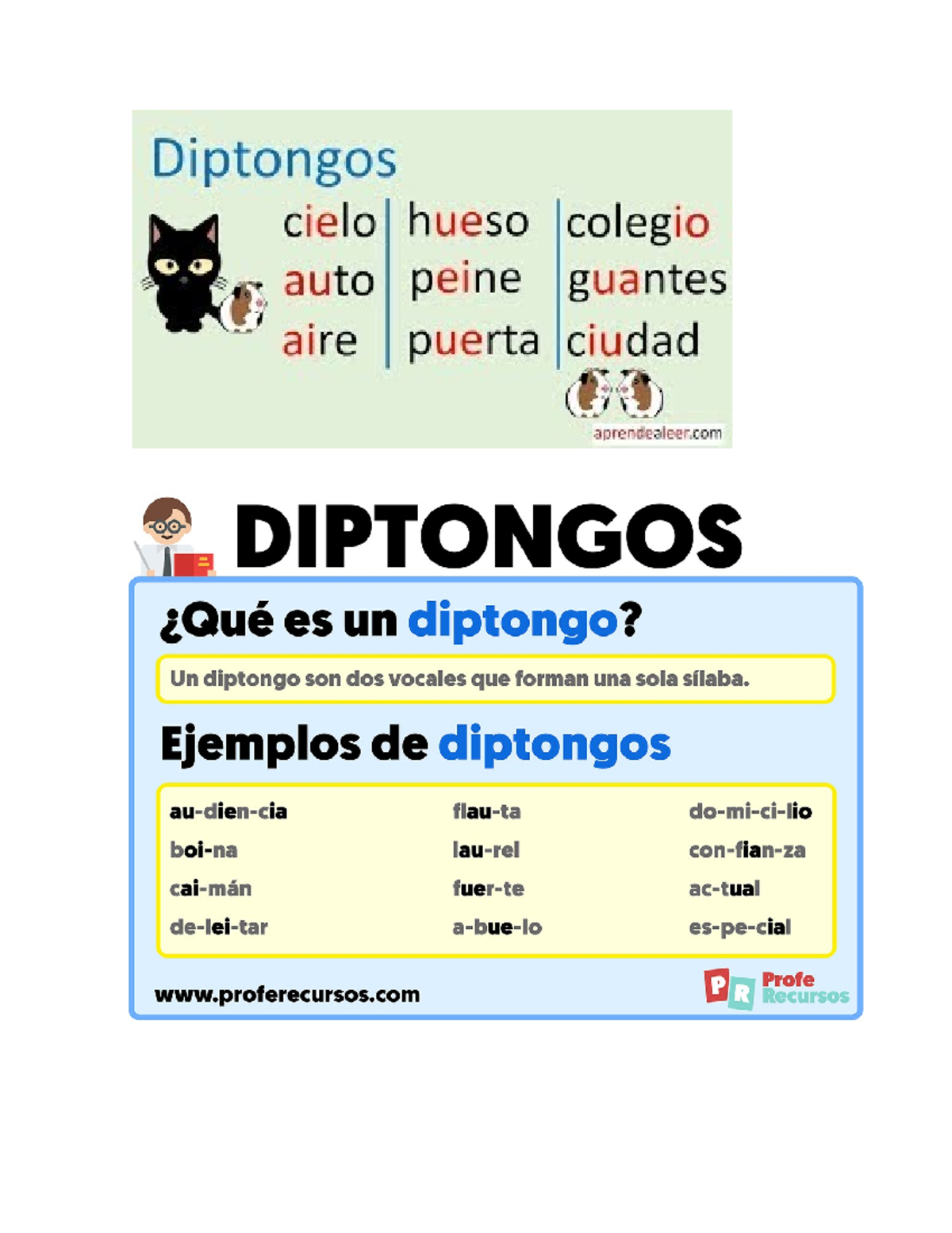 Diptongos, Hiatos y Triptongos: Guía de Ortografía y Ejercicios - Studocu