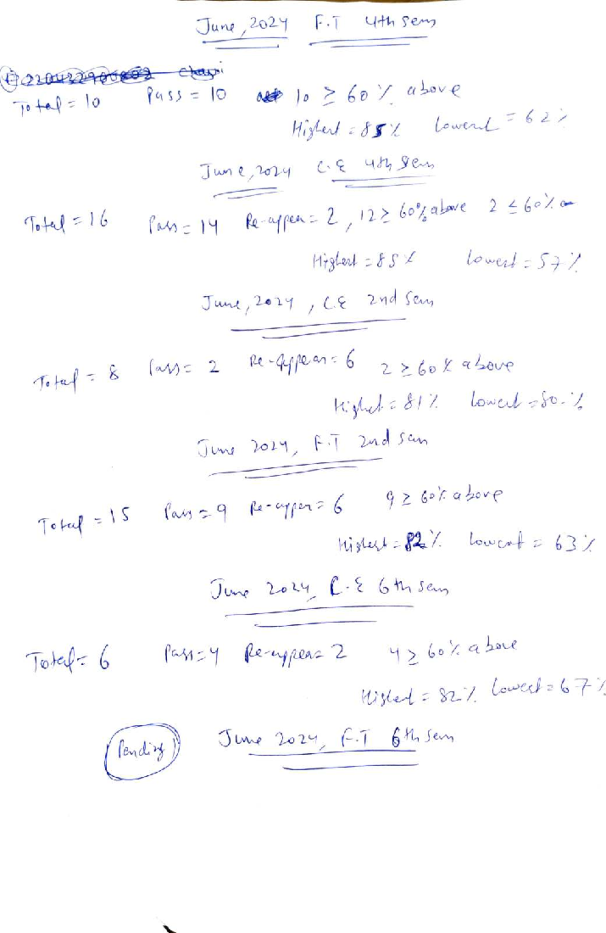 BS2 Final Exam Result Sheet Data - December 2024 - Studocu