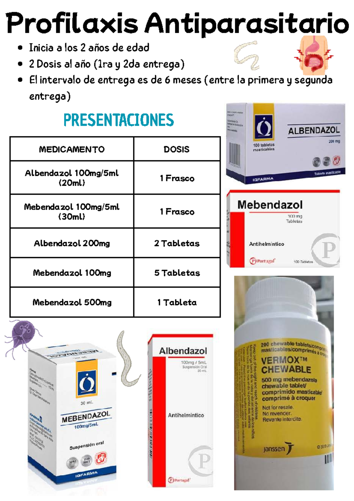 Profilaxis Antiparasitaria: Dosis y Medicamentos Recomendados - Studocu