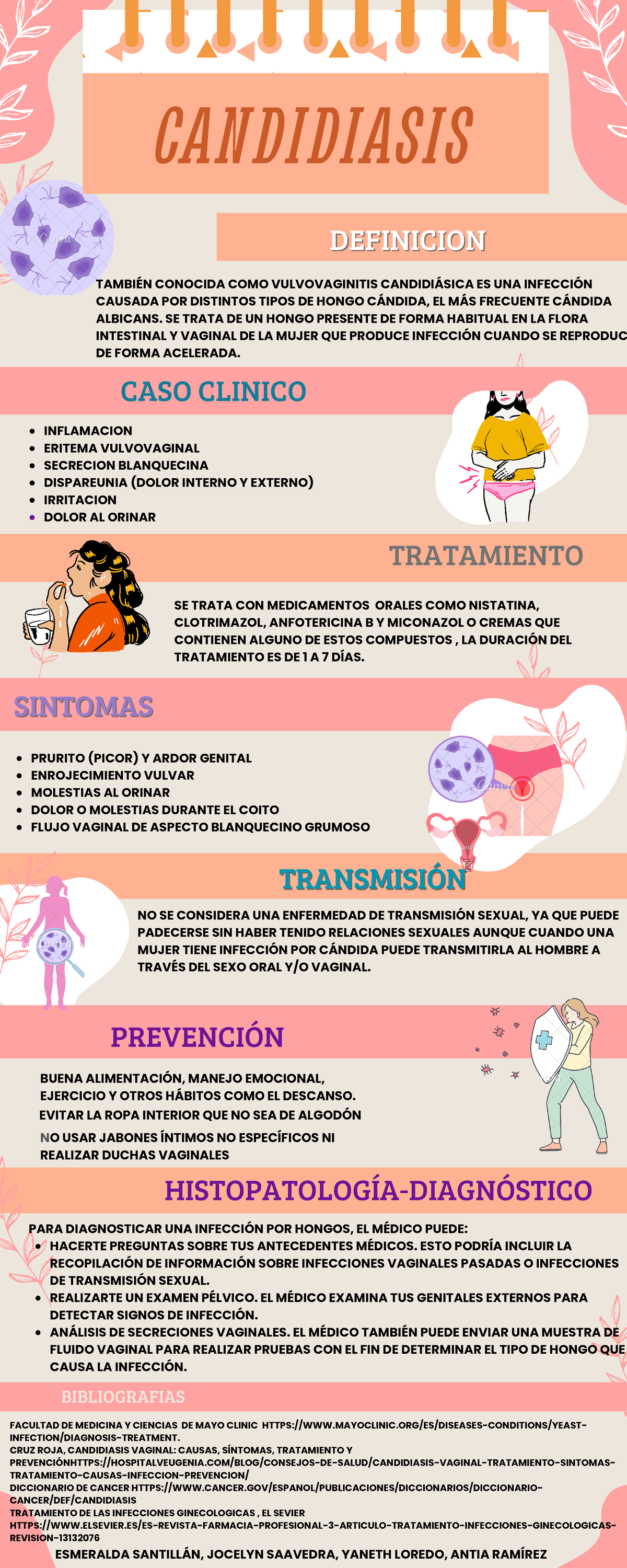Candida - candia infografia - HACERTE PREGUNTAS SOBRE TUS ANTECEDENTES ...