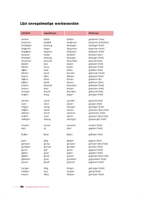 APA Gids voor Beginners - HOE VERMELD IK BRONNEN VOLGENS APA? [7E ...