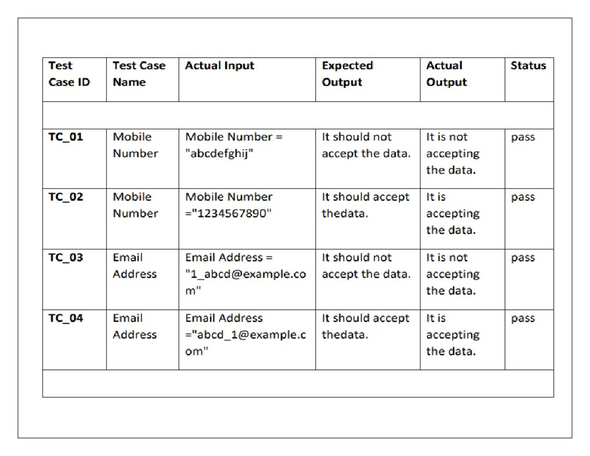 Ste prac 2 - Software Testing - Test Test Case Actual Input Expected ...