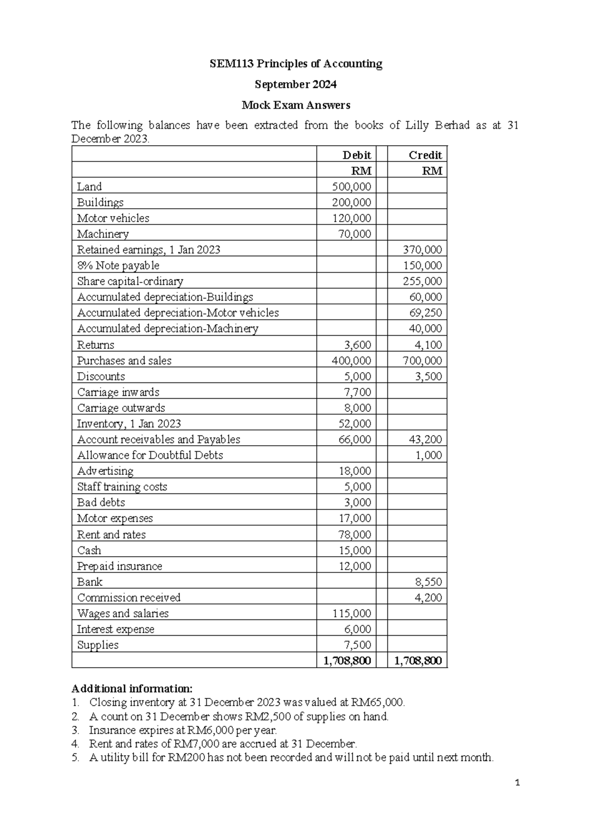 SEM113 Sep 2024 Final Mock Exam: Comprehensive Answer Guide - Studocu