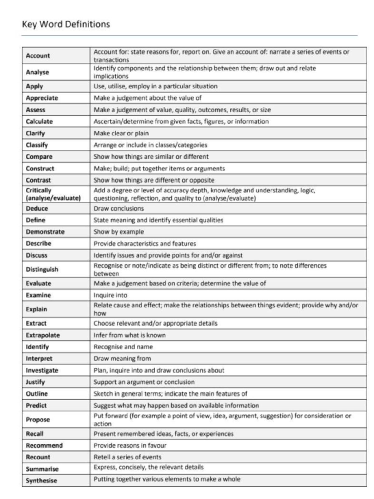 NESA Verb Scaffold copy - Key Word Definitions Account Account for ...