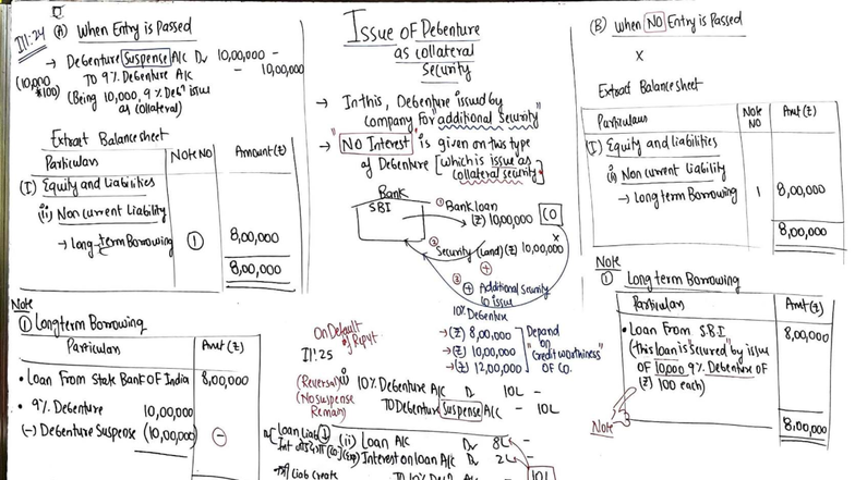 Issue of Debentures as Collateral Security (CBSE Sample Paper 2019 ...