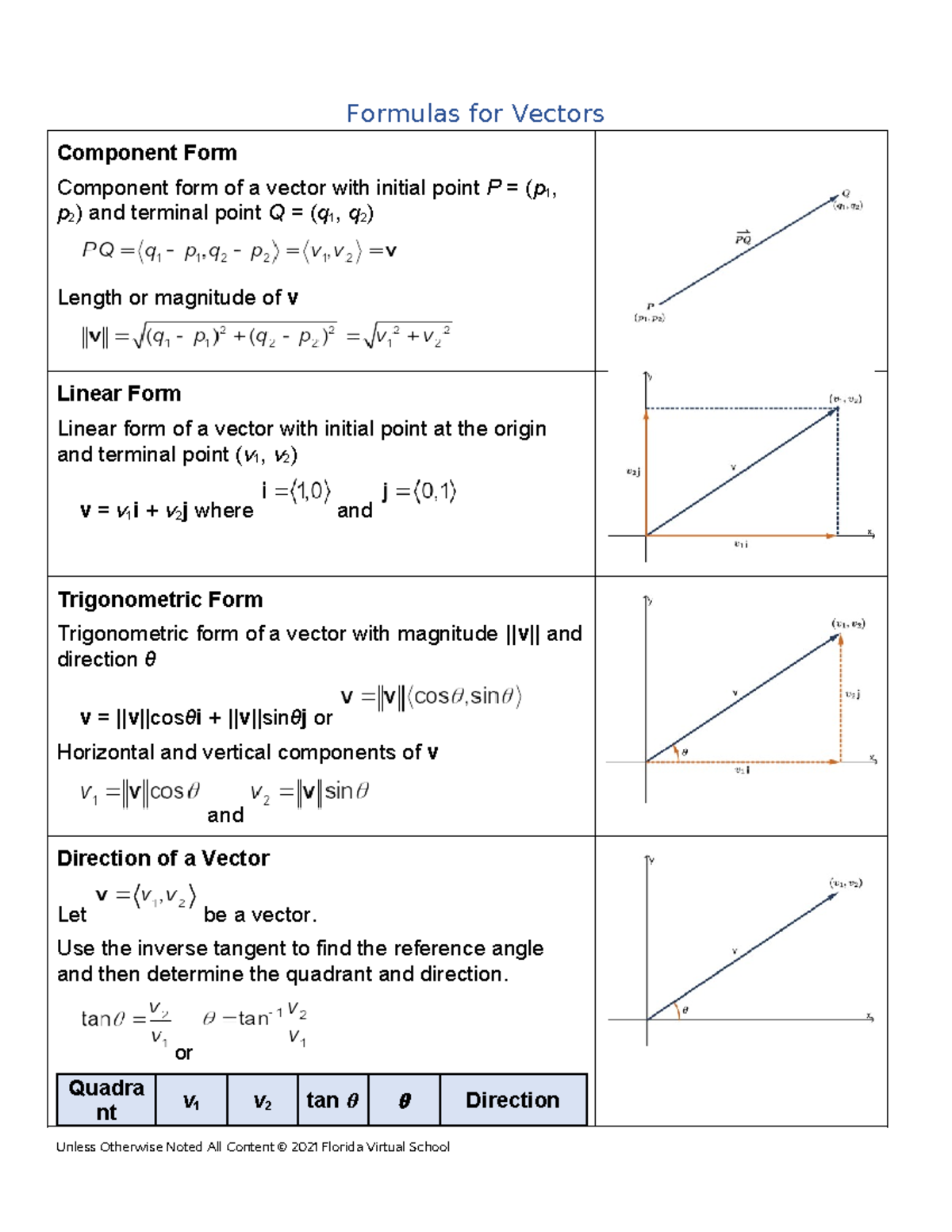 Mod 7 Formula sheet - Formulas for Vectors Component Form Component form of a vector with ...