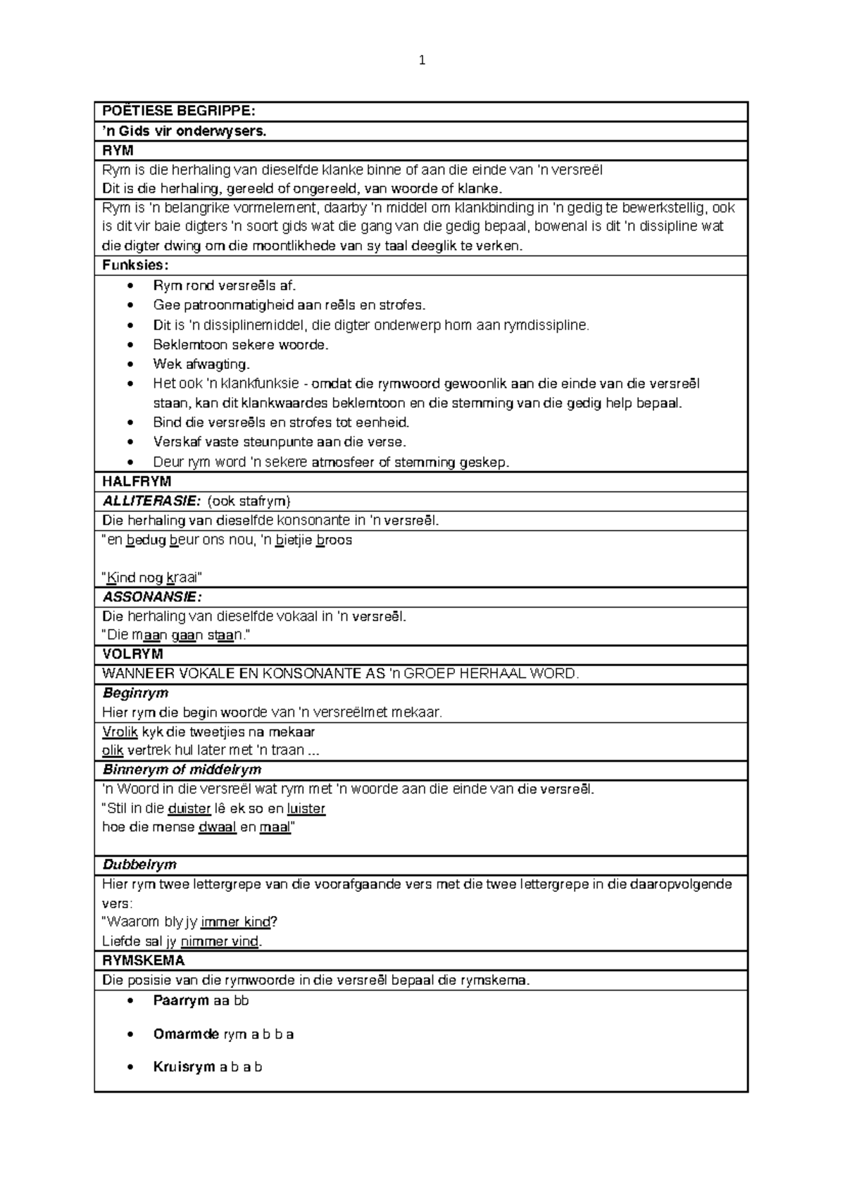 Poëtiese Begrippe: 'n Gids vir Onderwysers in Poësie en Rym - Studocu