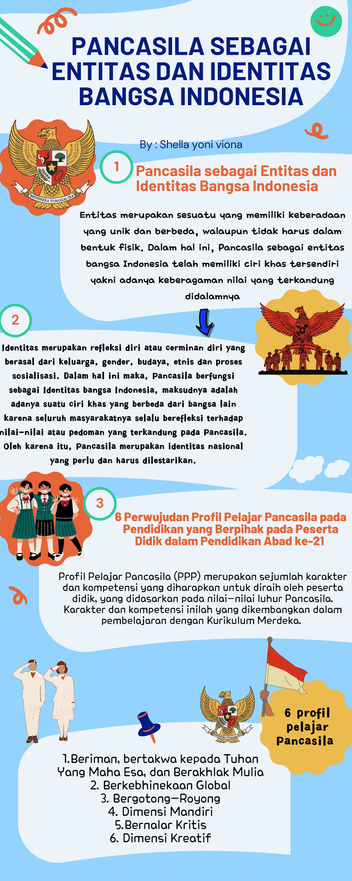 Unggah Tugas Demonstrasi Kontekstual - Kontekstualisasi Pancasila sebagai Entitas dan Identitas ...