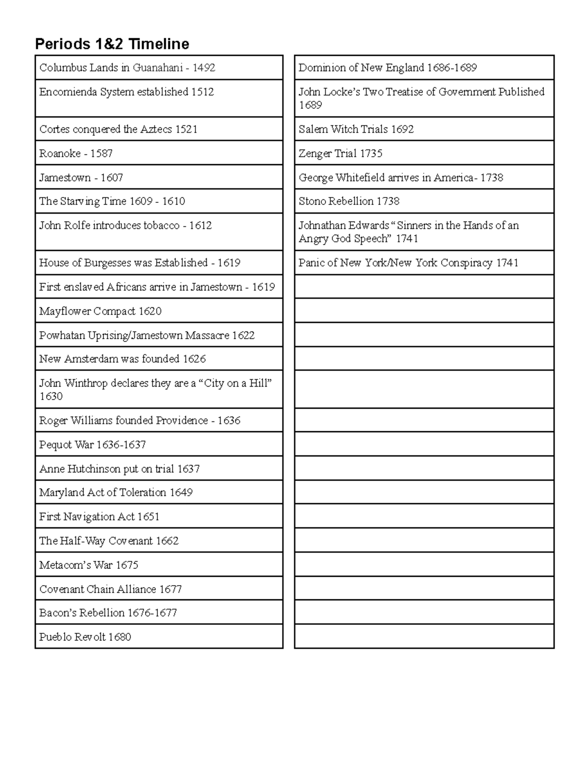 Periods 1 & 2 Timeline Key: Key Events from 1492 to 1680 - Studocu