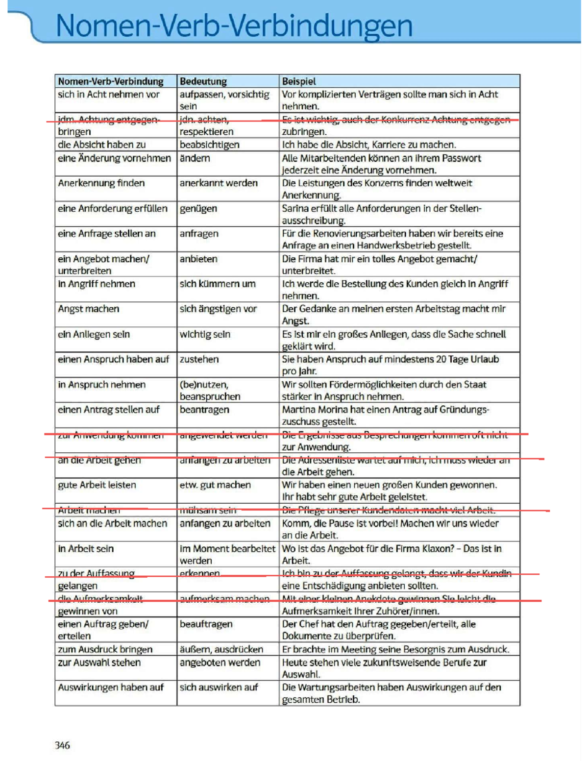 Nomen-Verb-Verbindungen im Beruf B2 - Bedeutungen und Beispiele - Studocu