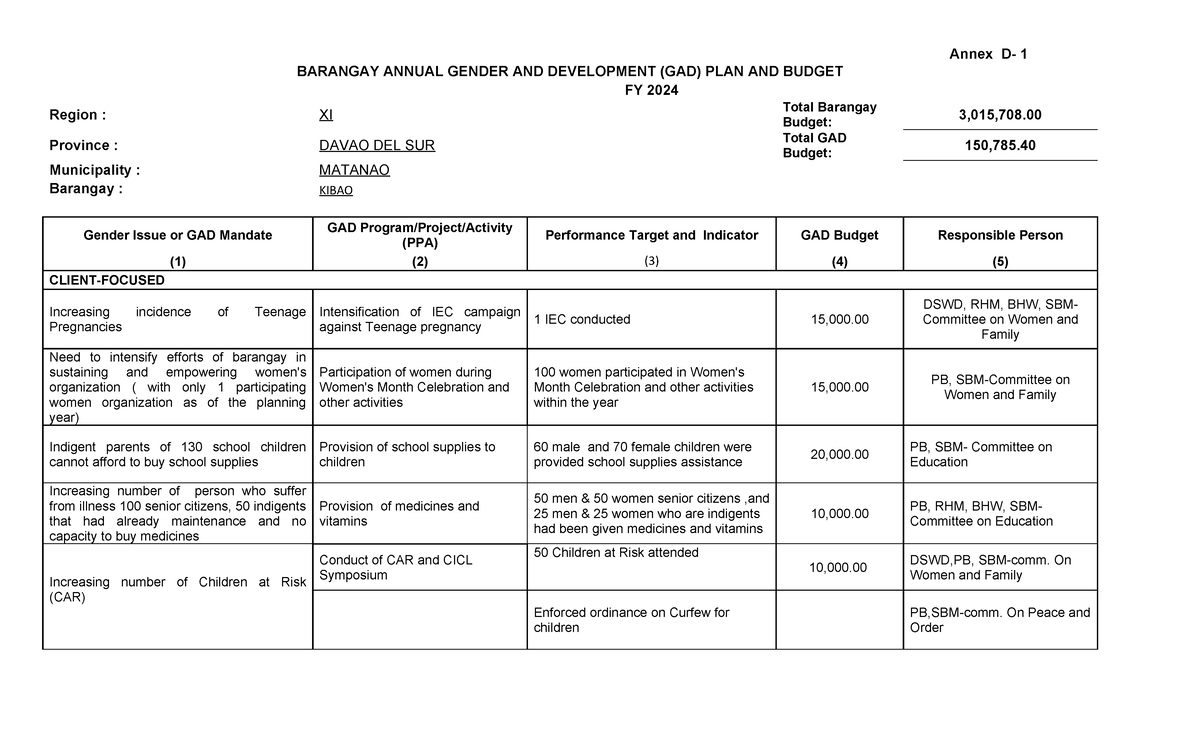 Barangay GAD Plan & Budget FY 2024 - Matanao, Davao del Sur - Studocu