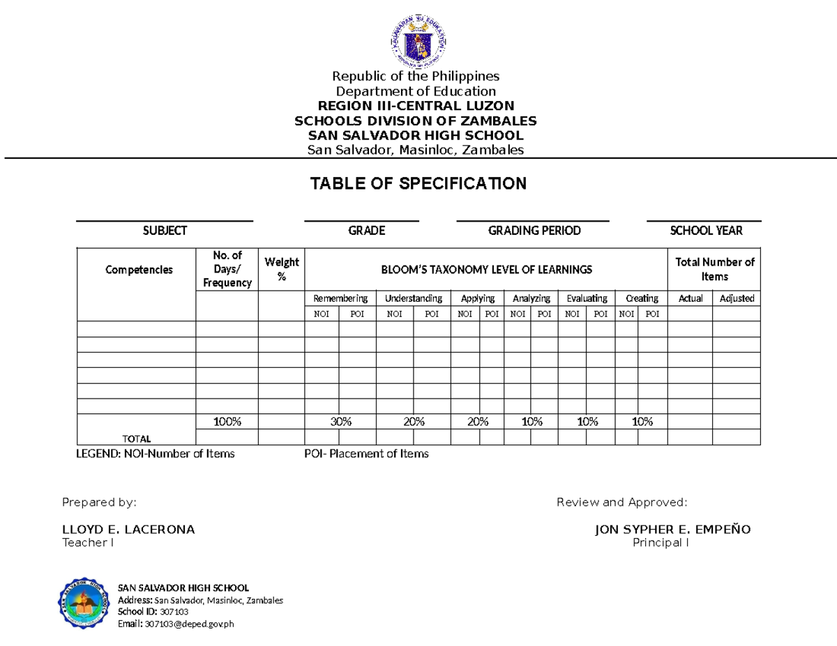 TOS Template for Specification - San Salvador High School - Studocu