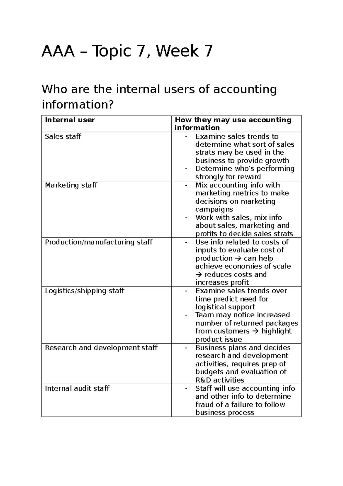 Topic 7, Week 7 - Internal Users of Accounting Info and Their Roles ...