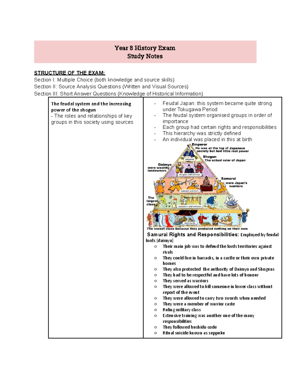 Year 8 History Exam Study Notes: Feudal Japan & Shogunates - Studocu