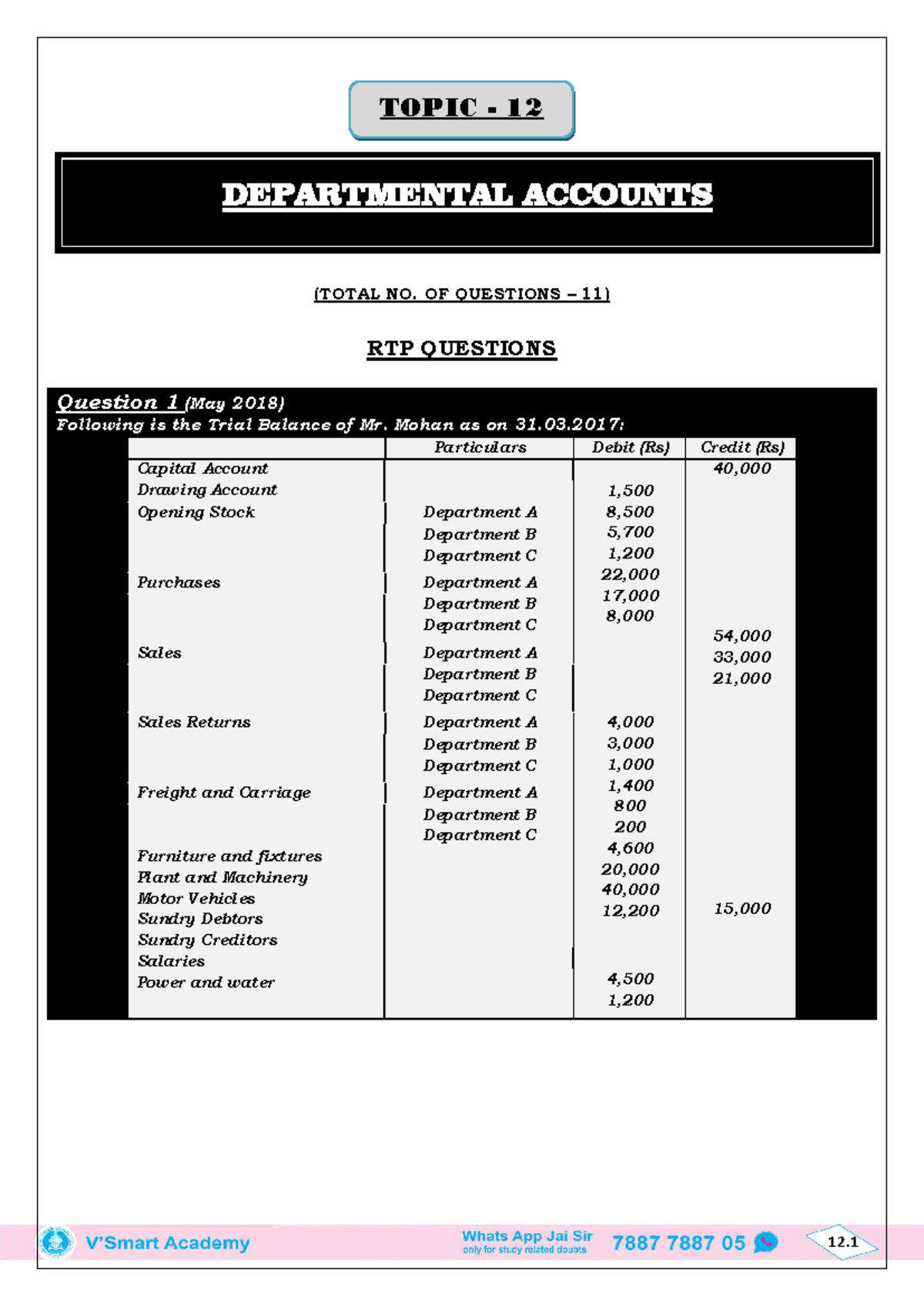 12. Departmental Accounts - Quiz Revision Notes - Studocu