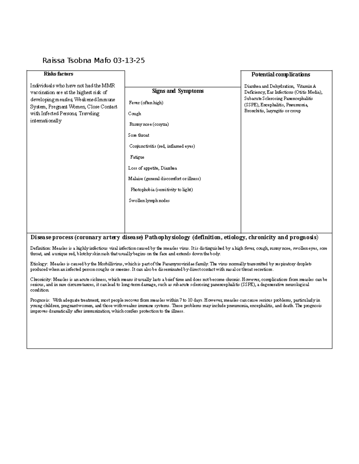 Measles pathophysiology and risk factors for unvaccinated individuals ...