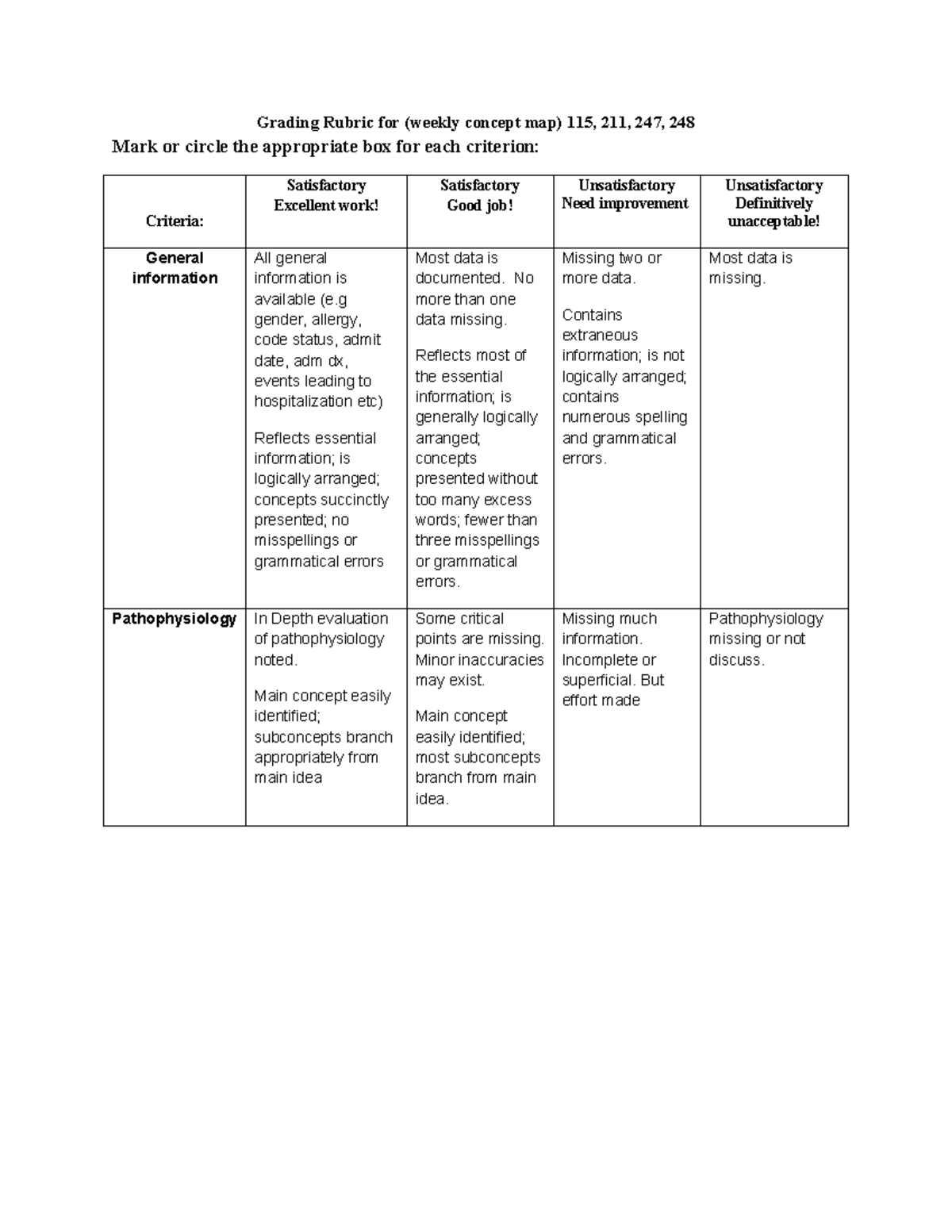 Concept MAP Rubric - Tagged - Grading Rubric for (weekly concept map ...