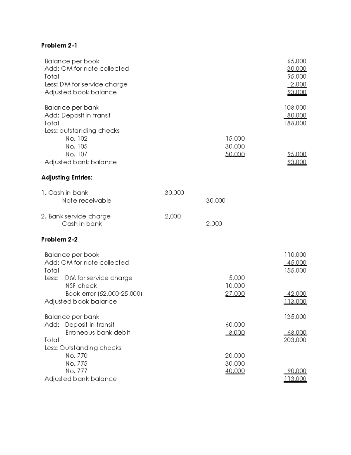 Adjusted Bank Balance Problems & Adjusting Entries: ACC 101 - Studocu