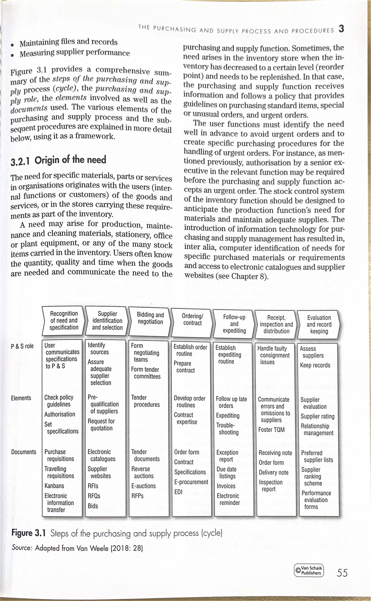 Procurement Cycle Steps: Purchasing & Supply Process Overview - Studocu