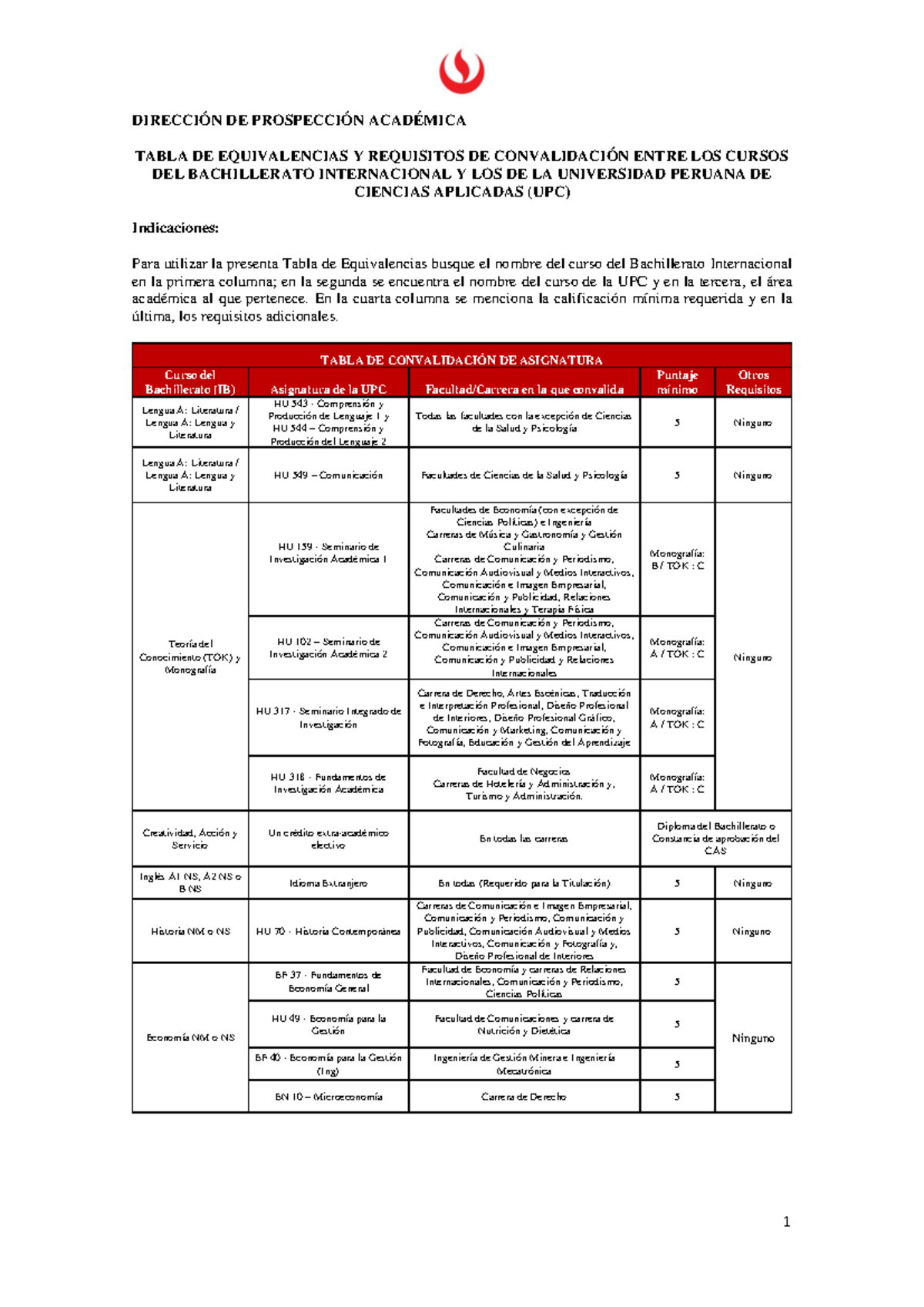 Tabla de Equivalencias IB-UPC para Convalidación de Cursos 202201 v250522 - Studocu