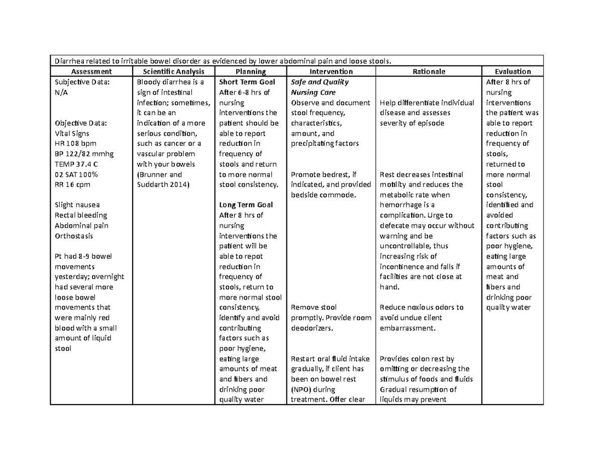 Diarrhea NCP and FDAR - Diarrhea related to irritable bowel disorder as ...