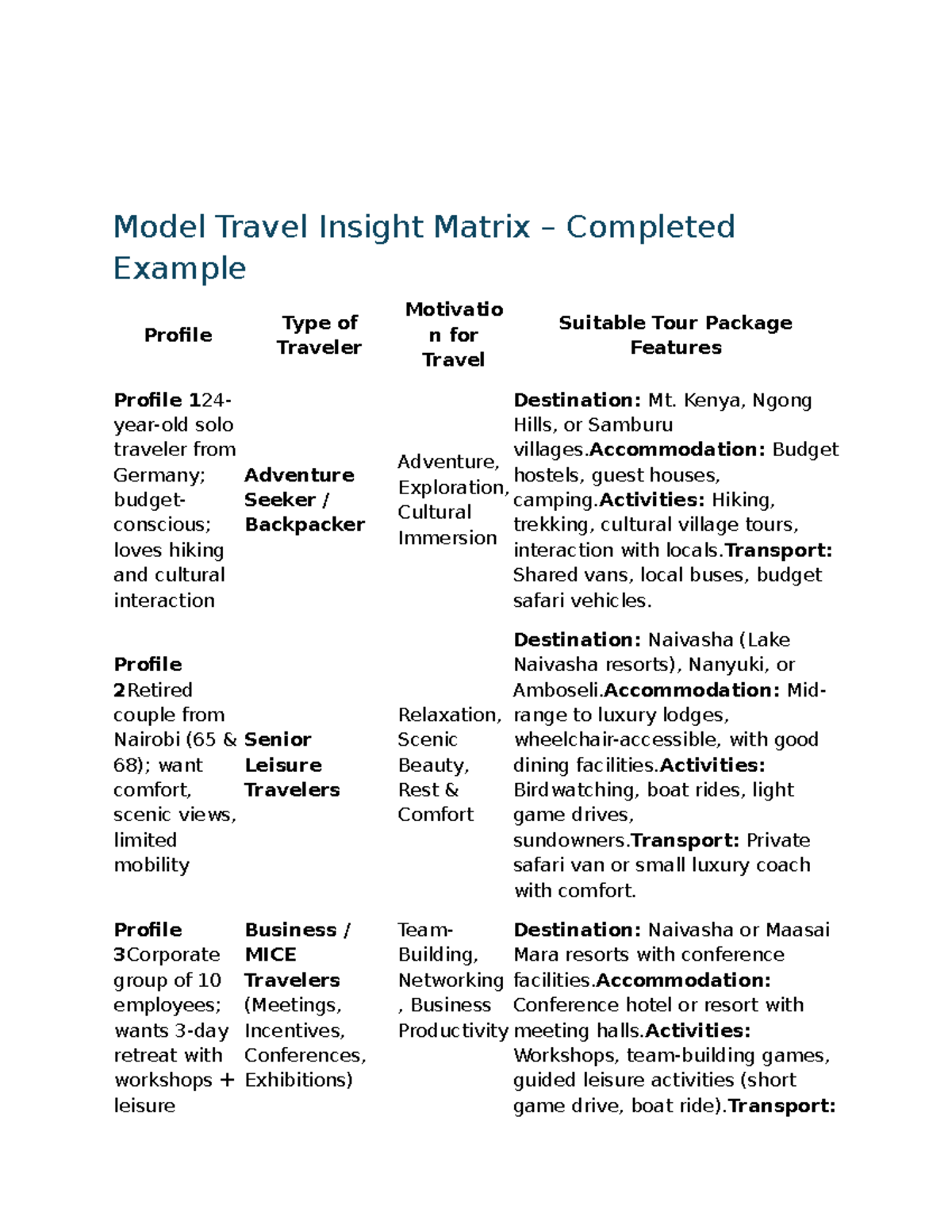 Travel Insight Model: Completed Example Profiles for Various Travelers ...