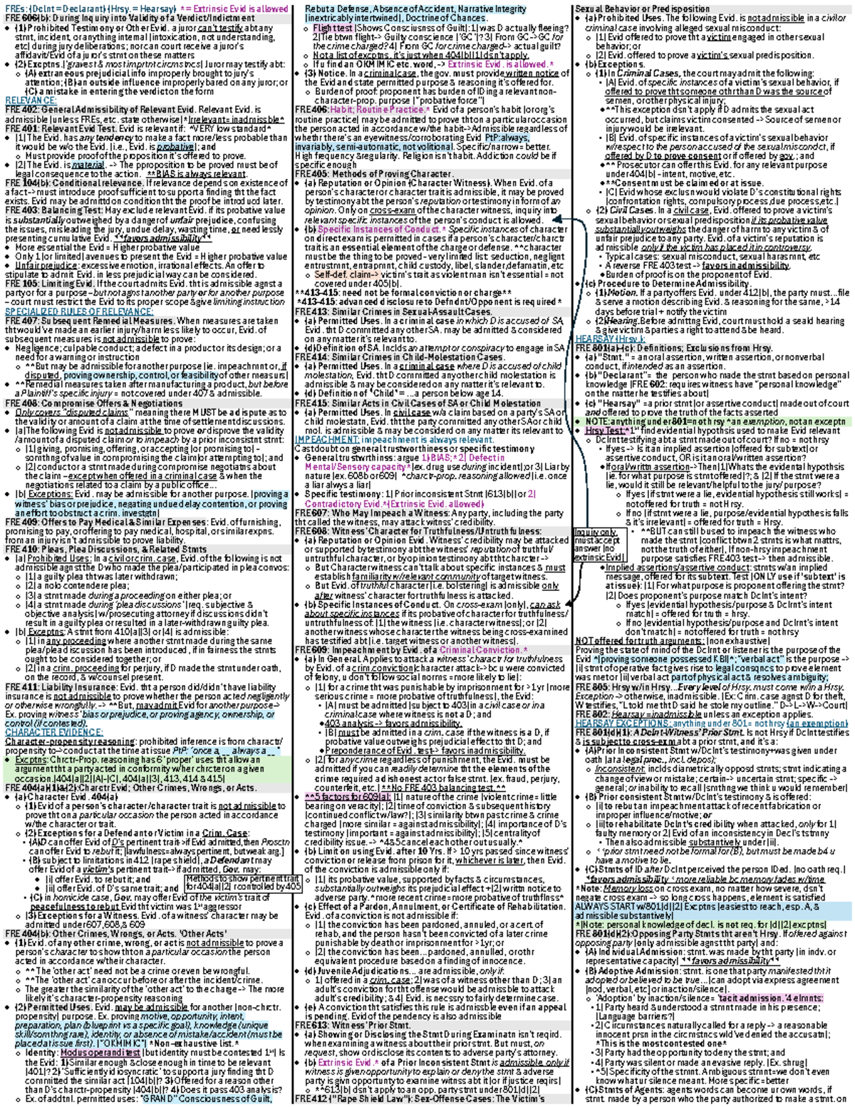 FRE Evidence Overview: Key Rules and Hearsay Exceptions - Studocu