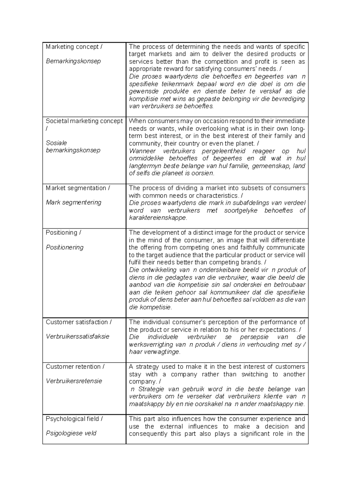 CSCB211 Marketing Concepts and Terminology Overview - Studocu