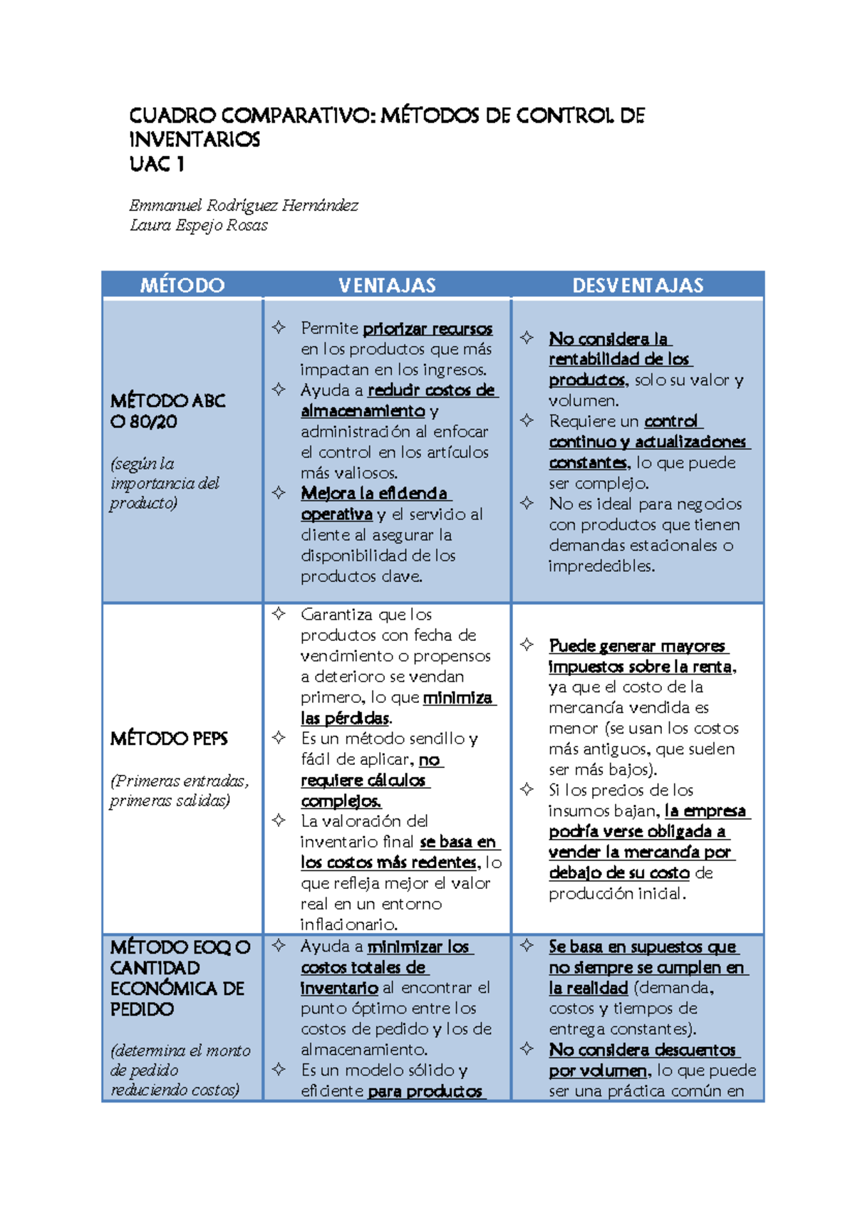 Cuadro Comparativo de Métodos de Control de Inventarios UAC 1 - Studocu
