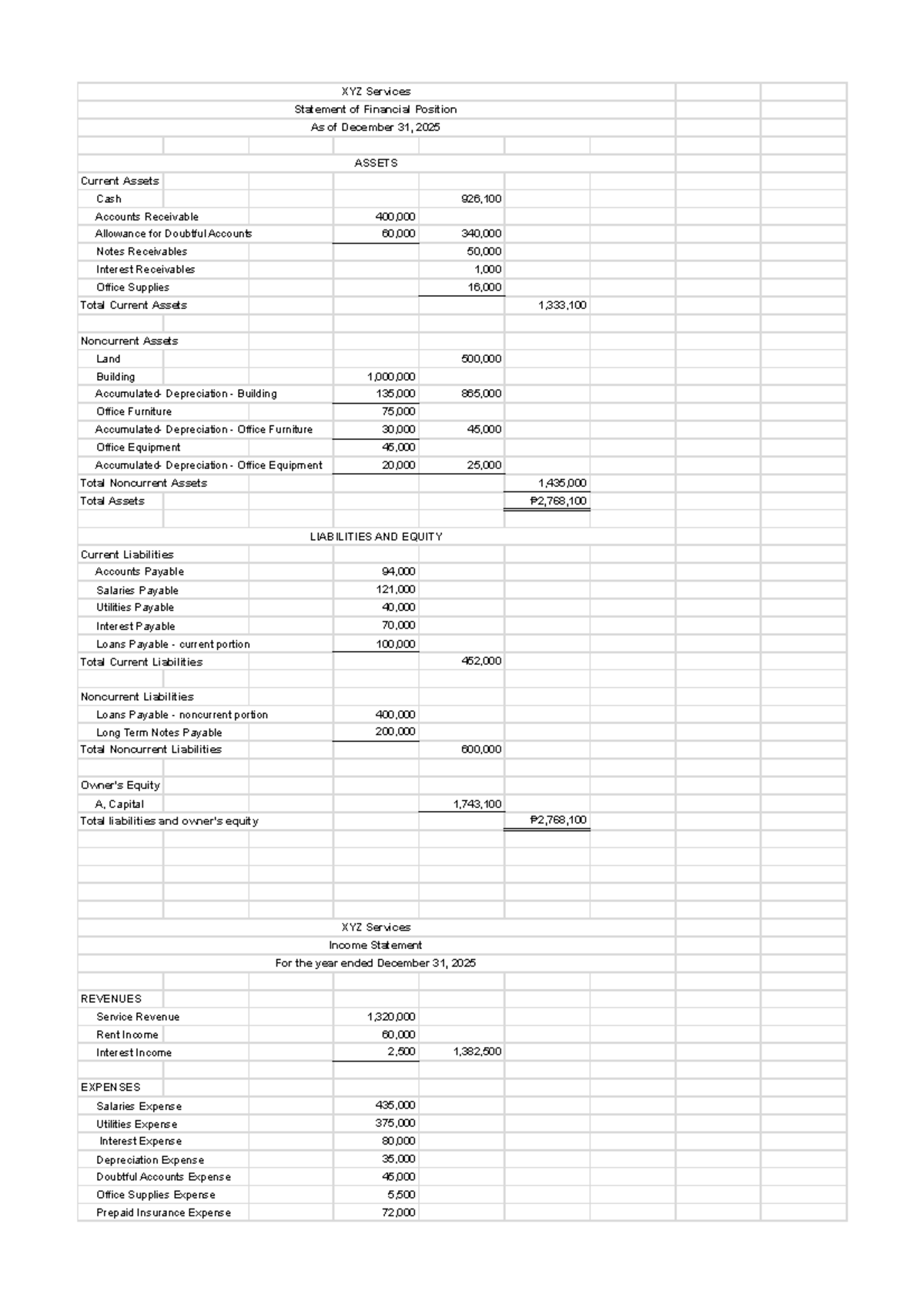 XYZ Services FS 1 1 - Financial Position & Income Statement 2025 - Studocu